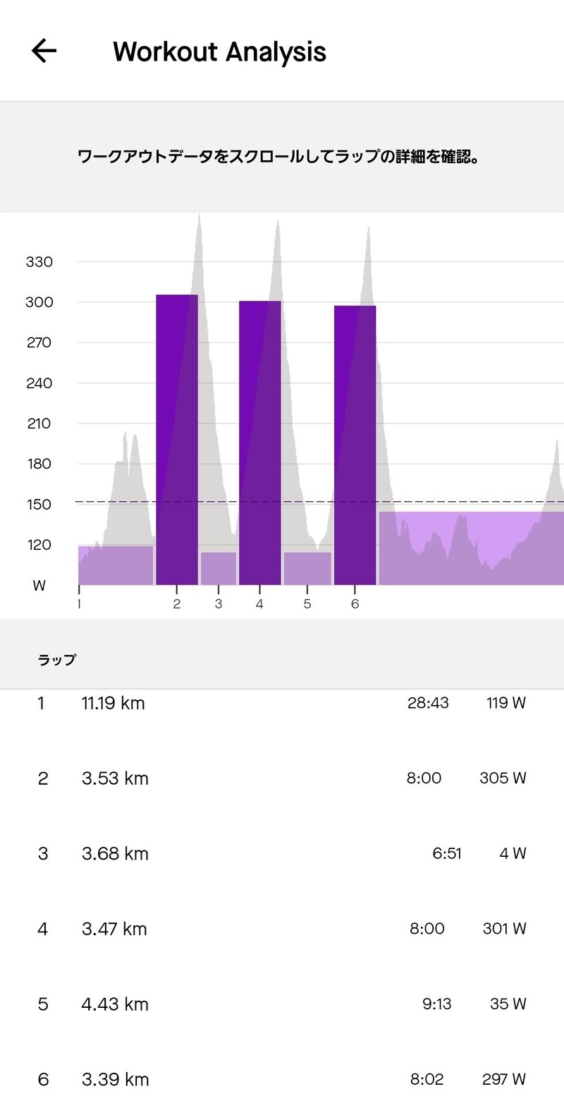 富士ヒルまでにやったFTPの上げ方 1月編｜小島 快斗/Kaito Kojima