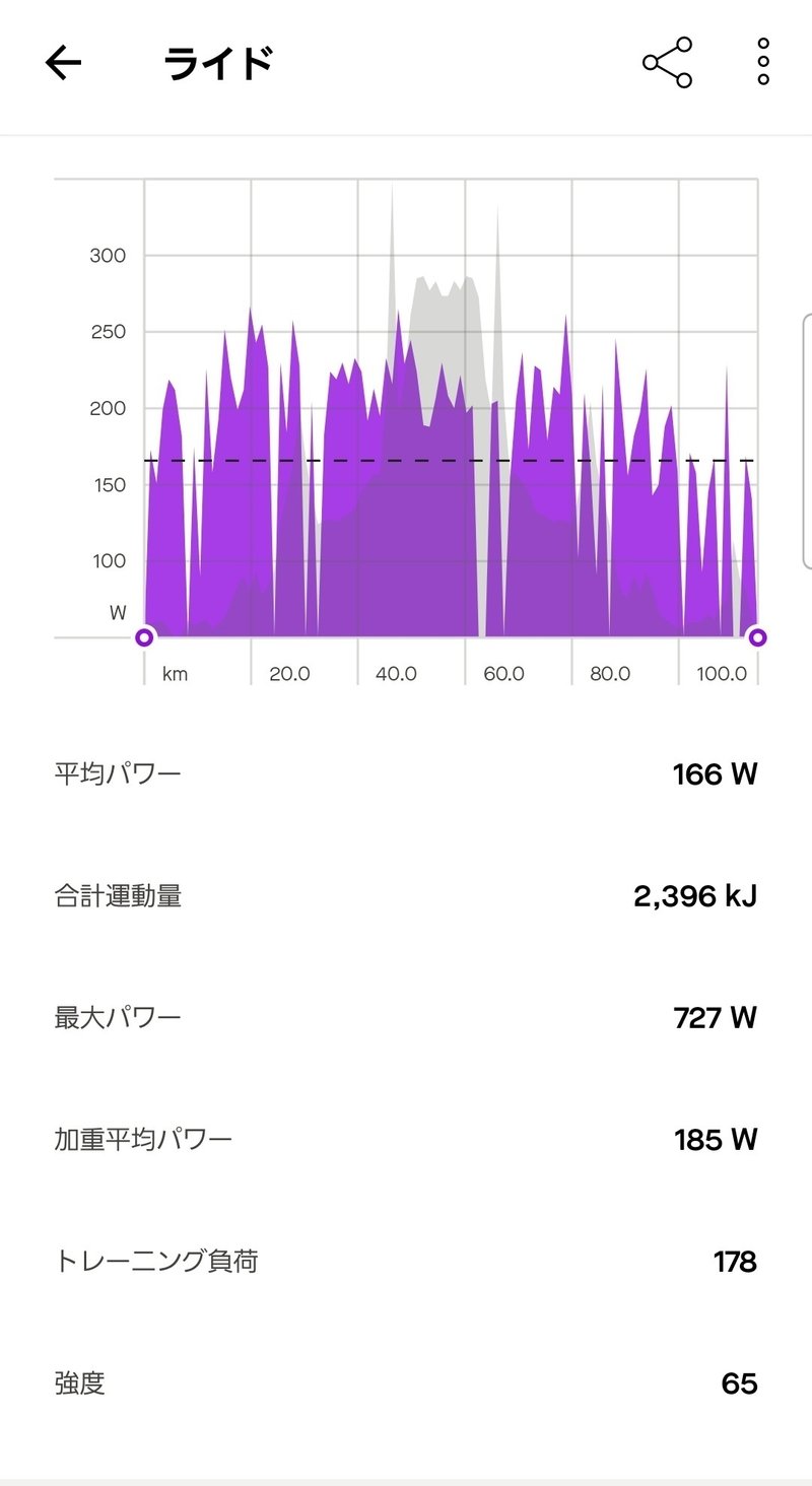 富士ヒルまでにやったFTPの上げ方 1月編｜小島 快斗/Kaito Kojima