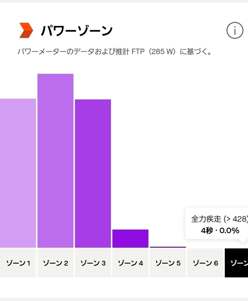 富士ヒルまでにやったFTPの上げ方 1月編｜小島 快斗/Kaito Kojima