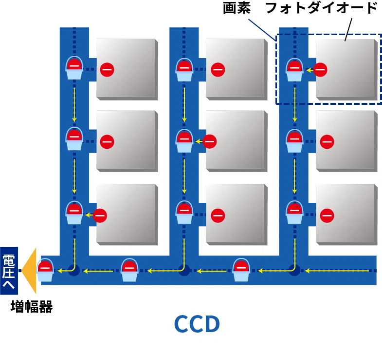 イメージセンサーとは？｜半導体Times