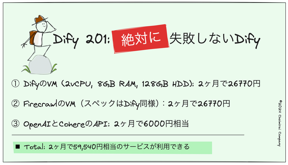 絶対に失敗しないDify（a.k.a Dify 201）、始めます｜Sangmin Ahn