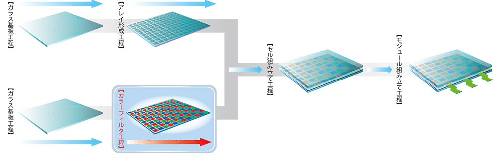カラーフィルターとは？｜半導体Times