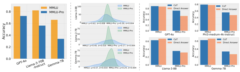 【論文瞬読】MMLU-Pro: 大規模言語モデルの真の能力を引き出す革新的なベンチマーク｜AI Nest