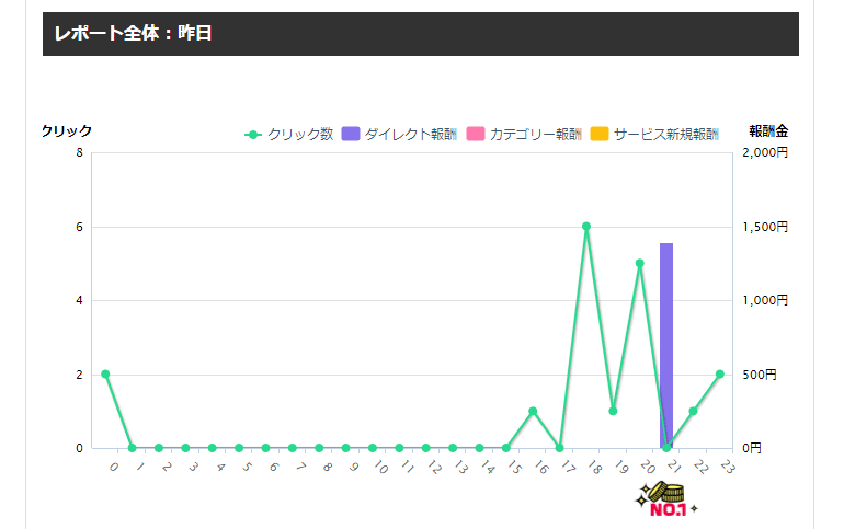 【アダ活】クエリとテコ入れについて｜toro_note | アダルトアフィリエイト検証