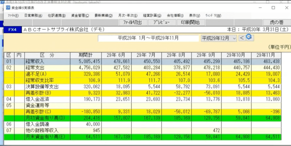 業務案内 TKC会計ソフトFXシリーズで資金繰り表の自動作成を実現｜経営デザイン 高木会計事務所