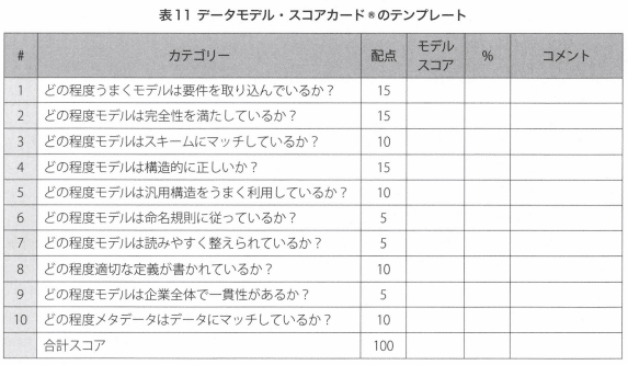 データマネジメント知識体系(DMBOK)第5章「データモデリング」概説｜HANA