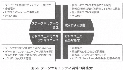 データマネジメント知識体系(DMBOK)第7章「データセキュリティ」概説｜HANA