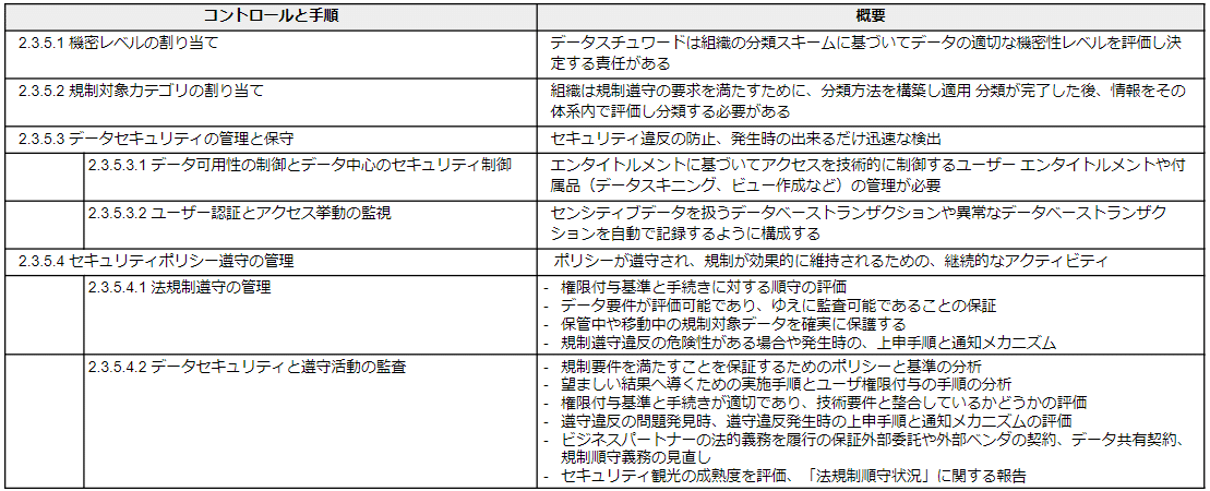 データマネジメント知識体系(DMBOK)第7章「データセキュリティ」概説｜HANA