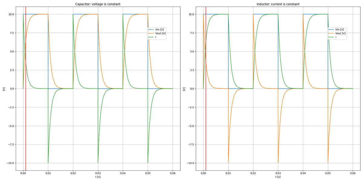 PySpiceを使ってみよう｜にしはる