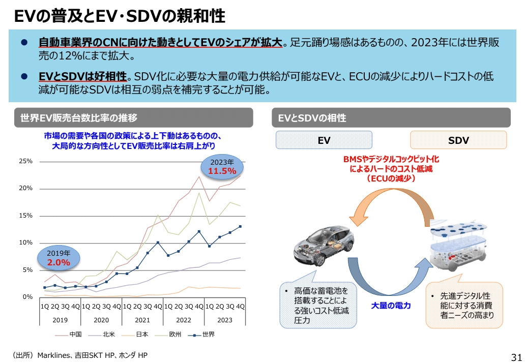 100年に一度の大変革！自動車業界の未来と日本企業の戦略｜びじほー