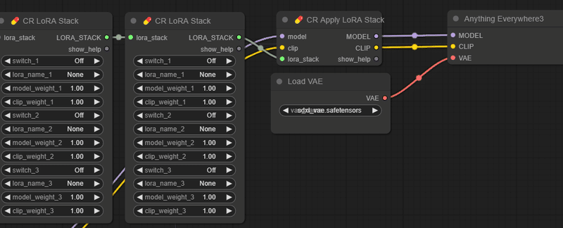 Checkpointに簡単に多くのLoRA付ける→CR LoRA mergeを使う！@ComfyUI｜shiba*2
