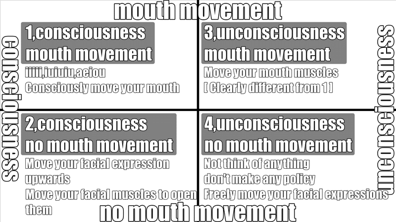 What to do if your facial movements become strange after facial muscle ...
