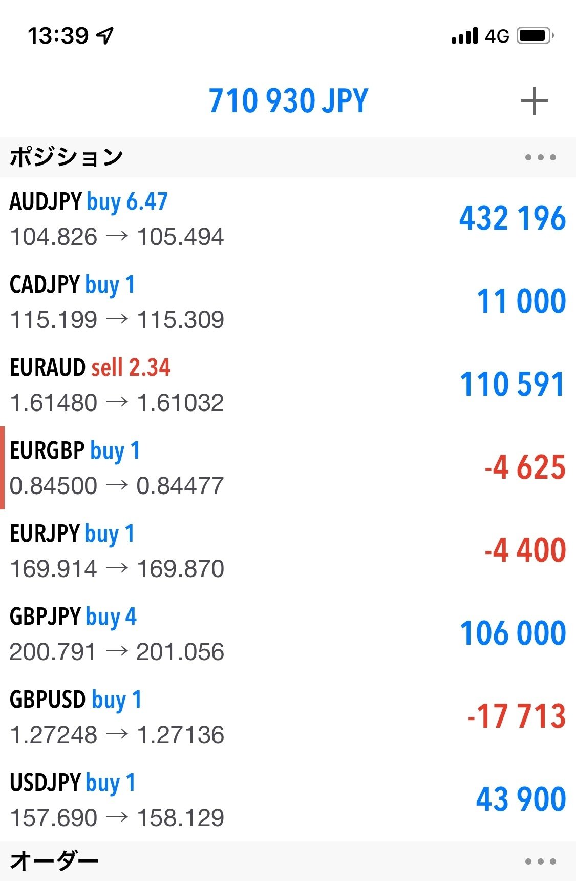 FXトレーダーの初心者が損切りを恐れなくなるためのコツ｜captain009@FX職人｜webライター