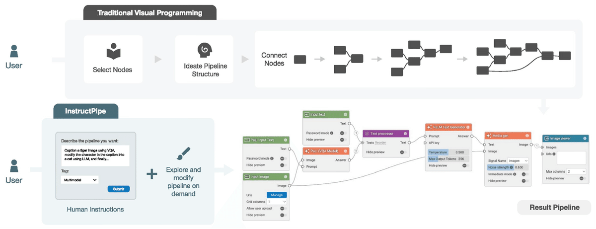 Teaching AI Through Object Demonstrations and Language Instructions｜情報処理学会・学会誌「情報処理」