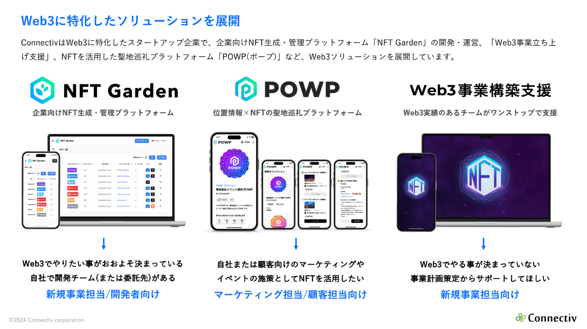 【パートナー企業紹介】Connectiv様｜JapanStep（ジャパンステップ）の公式note