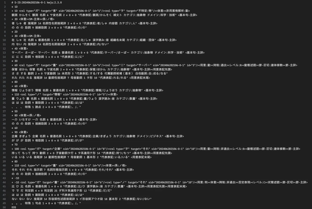 自分の文章を係り受け解析してみる｜矢文/弍張アズサ