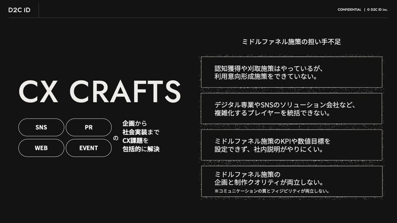 SNSの出目から逆算!? イベントの集客力・拡散力強化のコツ、大公開！｜D2C ID CX CRAFTS TALK｜D2C ID