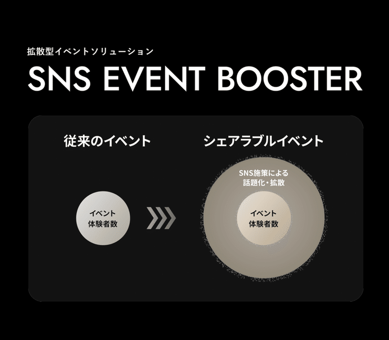 SNSの出目から逆算!? イベントの集客力・拡散力強化のコツ、大公開！｜D2C ID CX CRAFTS TALK｜D2C ID