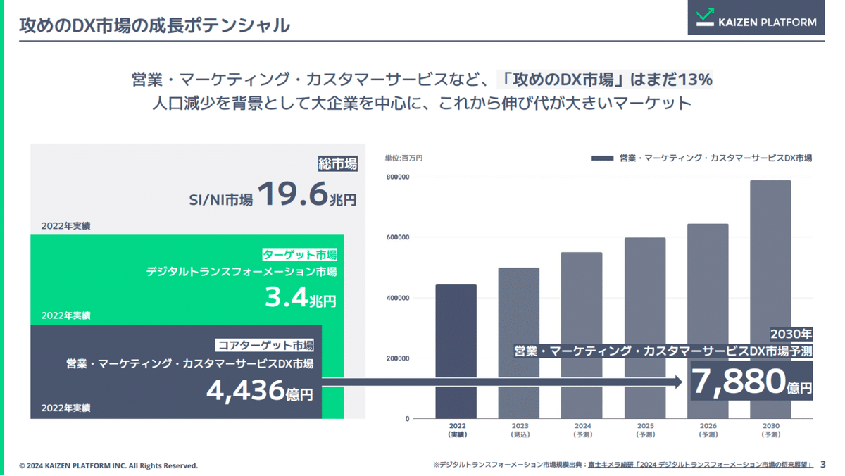【Kaizen Platform】IR note マガジンに参画します｜Kaizen Platform 公式note