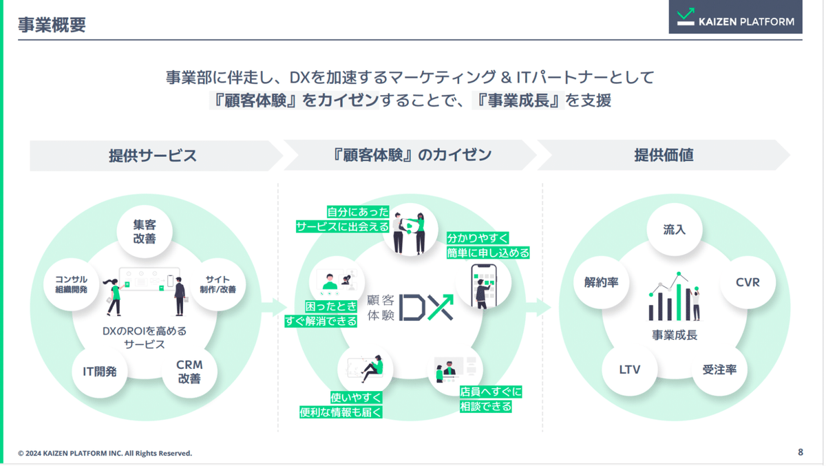 【Kaizen Platform】IR note マガジンに参画します｜Kaizen Platform 公式note