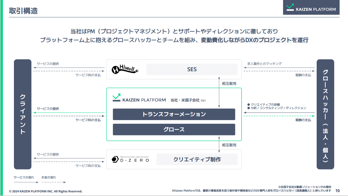 【Kaizen Platform】IR note マガジンに参画します｜Kaizen Platform 公式note