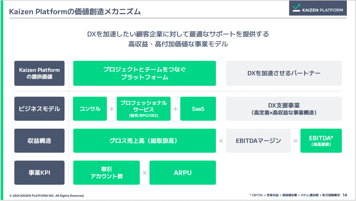 【Kaizen Platform】IR note マガジンに参画します｜Kaizen Platform 公式note