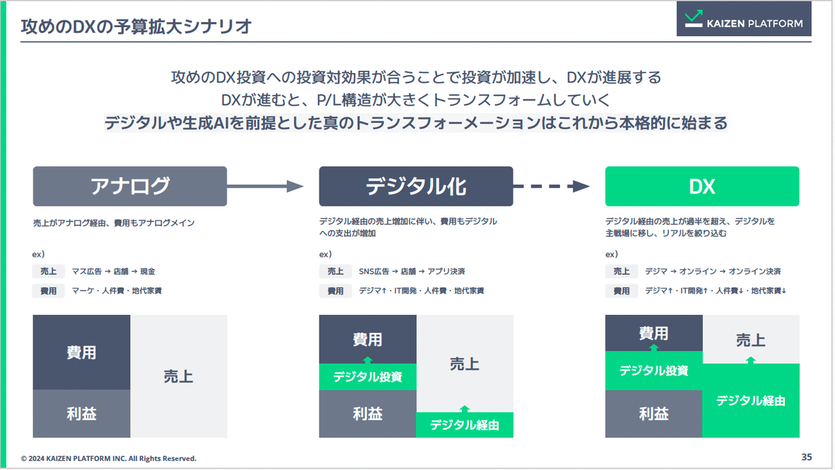 成長戦略のポイントは「生成AIを活用した攻めのDX」｜Kaizen Platform 公式note