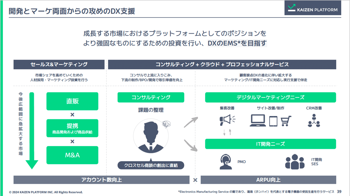 成長戦略のポイントは「生成AIを活用した攻めのDX」｜Kaizen Platform 公式note