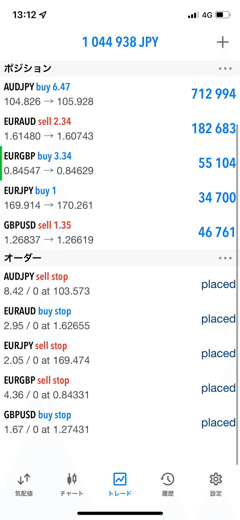 FX手法で勝つ！トレードルール作成のポイントは？複雑さと簡易さ、両面の考察｜captain009@FX｜webライター