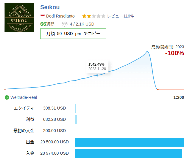 【MQL5シグナル評価】Seikou｜ぷらっく