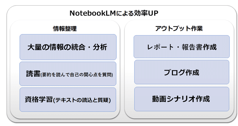 NotebookLMを真のアシスタントにするためのTips｜goro 2018年からAIの進歩を追跡中