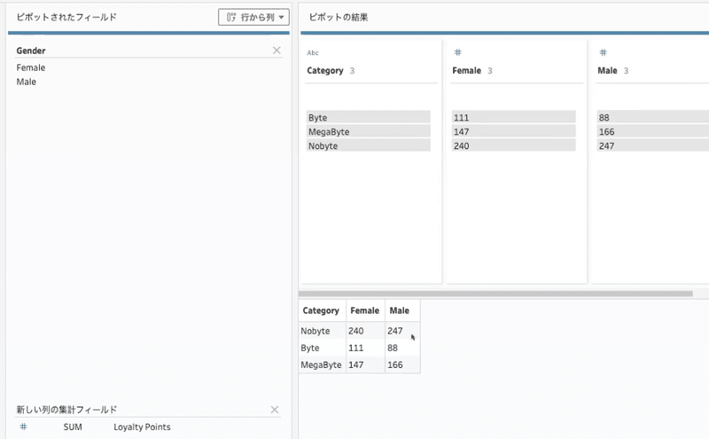 Preppin Data Practice #03 （24年6月 - 2024: Week 21 Loyalty Points Percentages -）｜Tableau Prepユーザー会