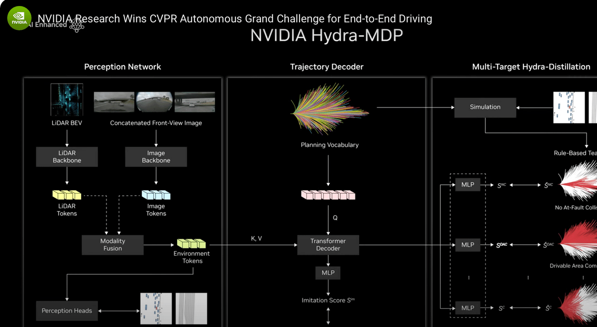 Hydra Multi-Distributed Policy（MDP）というフレームワークを使用して、自律走行車（AV）の運転能力を向上させる方法について説明する。｜Kawamura Akihiro