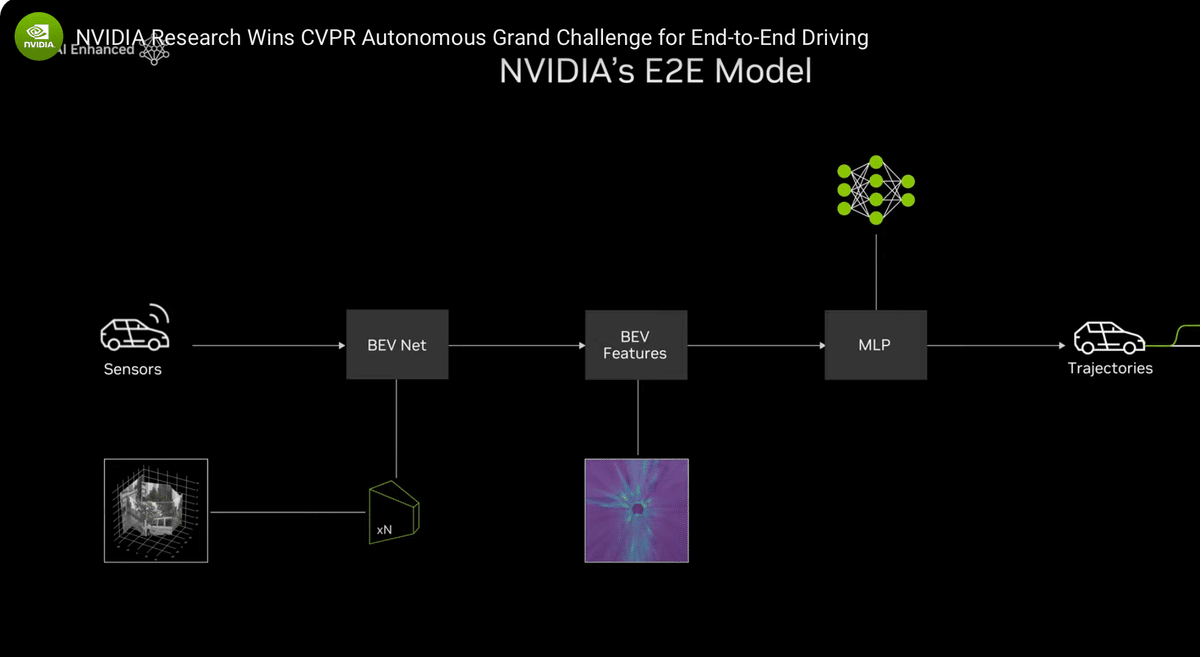 Hydra Multi-Distributed Policy（MDP）というフレームワークを使用して、自律走行車（AV）の運転能力を向上させる方法について説明する。｜Kawamura Akihiro