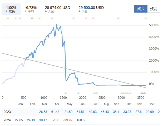 【MQL5シグナル評価】Seikou｜ぷらっく