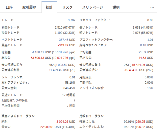 【MQL5シグナル評価】Seikou｜ぷらっく