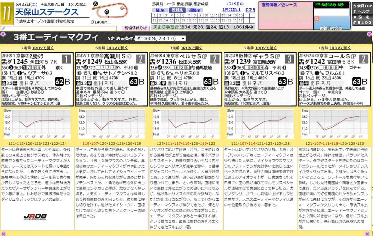 6/22（土）分各種新聞＆データをご覧いただけます｜JRDB 競馬アラカルト