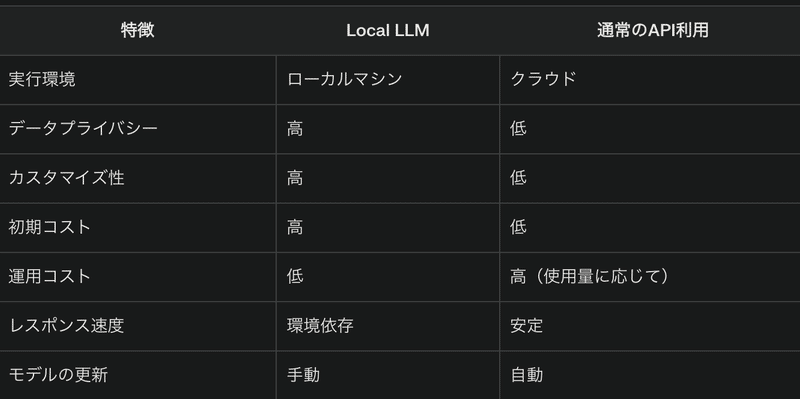 [個人情報を扱える生成AI] Local LLMについて解説！｜Local LLM Lab