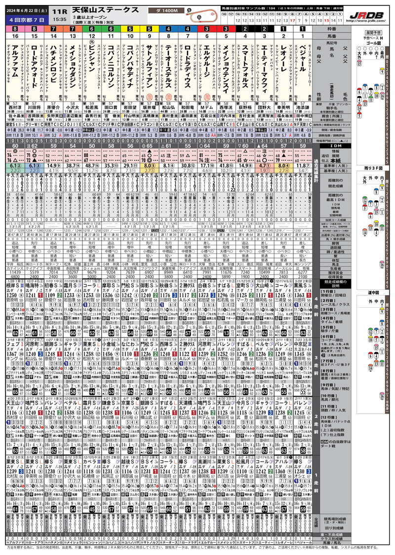 6月22日(土)新ウェブレーシングペーパーをご覧いただけます【天保山S】｜JRDB 競馬アラカルト