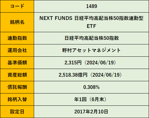 【1489】NF日経高配当50の権利落ち日は？配当金はいつ幾ら貰えるの？｜ゆうな＠米国株
