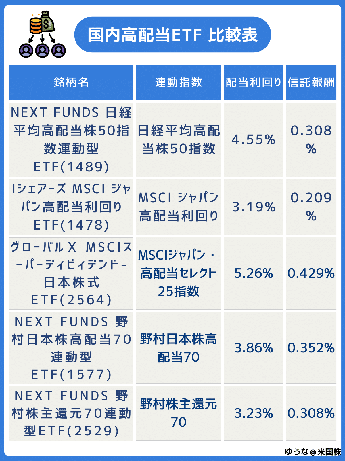 【1489】NF日経高配当50の権利落ち日は？配当金はいつ幾ら貰えるの？｜ゆうな＠米国株