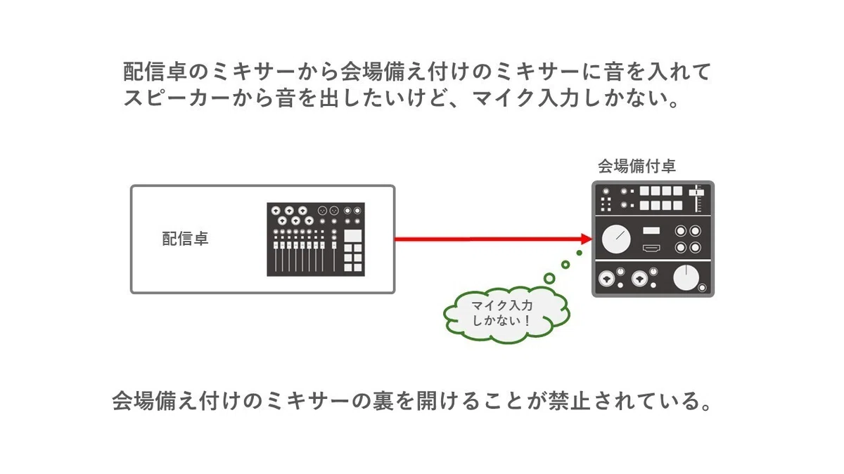 ライン入力をマイク入力に変換？！SHUREのアッテネーター A15AS｜ハラダ@ライブ配信サポーターズ