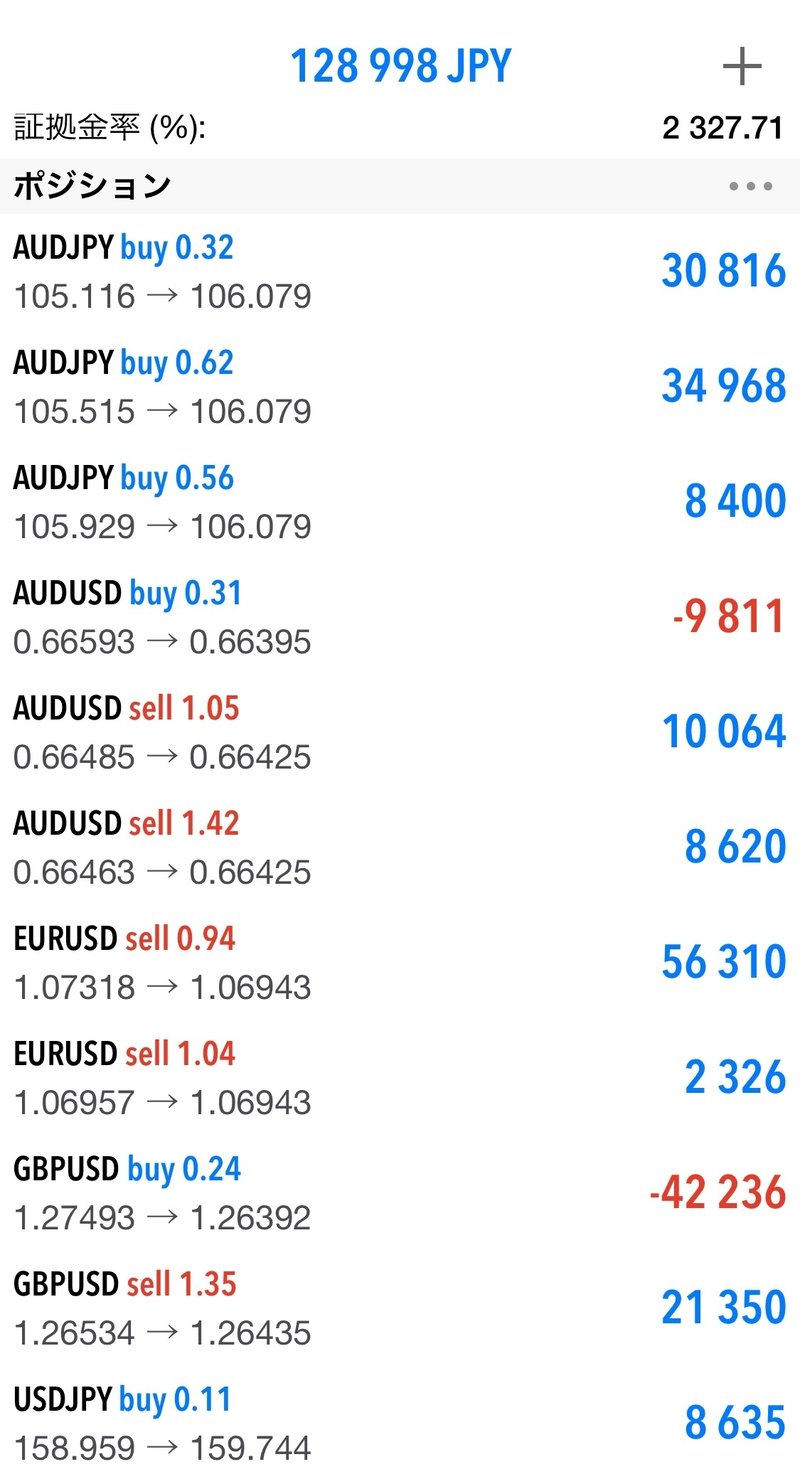 FXで勝てない時は確率をチェック！FX確率の重要性と勝率アップのポイント｜captain009@FX｜webライター