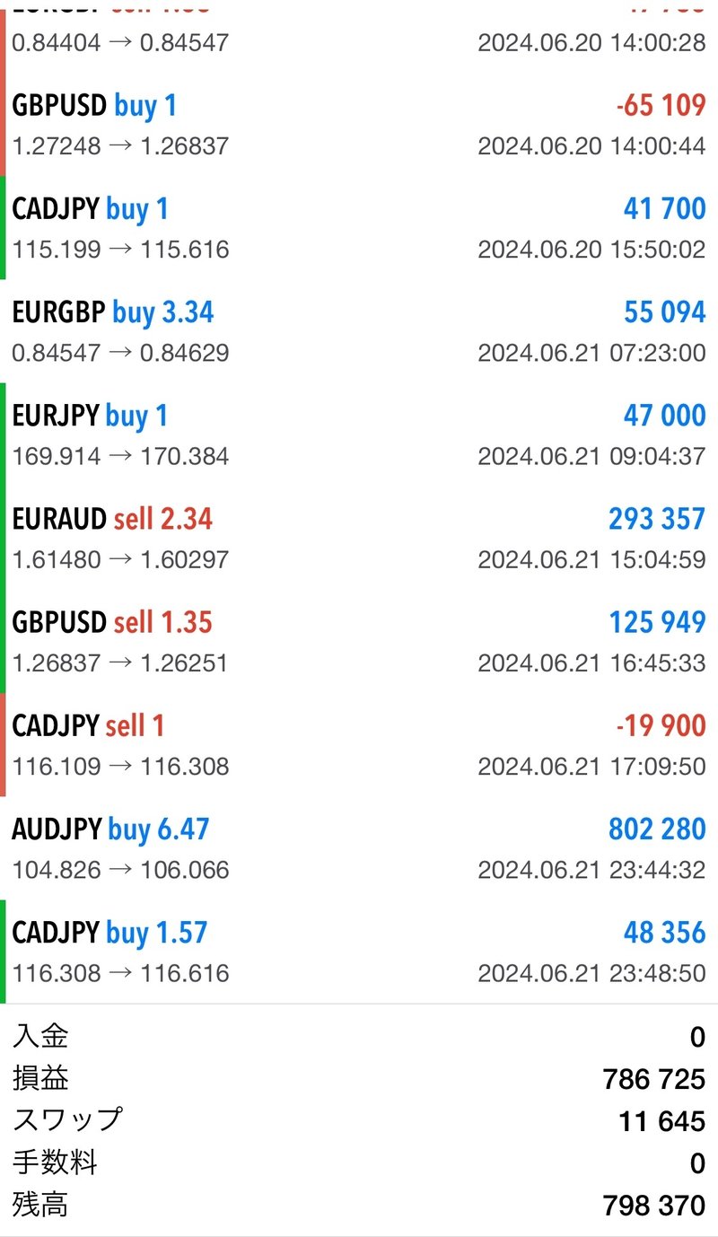 FXトレード手法の選び方：ロジック・再現性・実行可能性に注目｜captain009@FX｜webライター