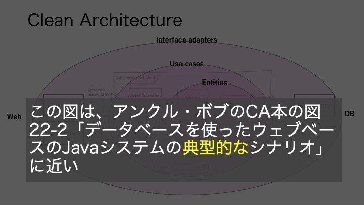 【設計ナイトトーク】コンポーネント設計って何だろう？｜yonekubo