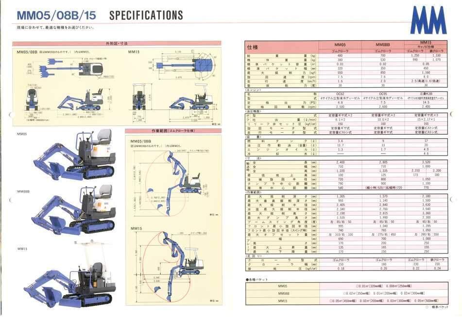新キャタピラー三菱 MM05/MM08B/MM15 三菱miniショベル｜建設機械化ライブラリー