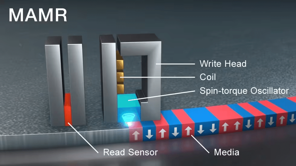 HAMRとMAMRとは？：HDDの高密度化技術について｜半導体Times