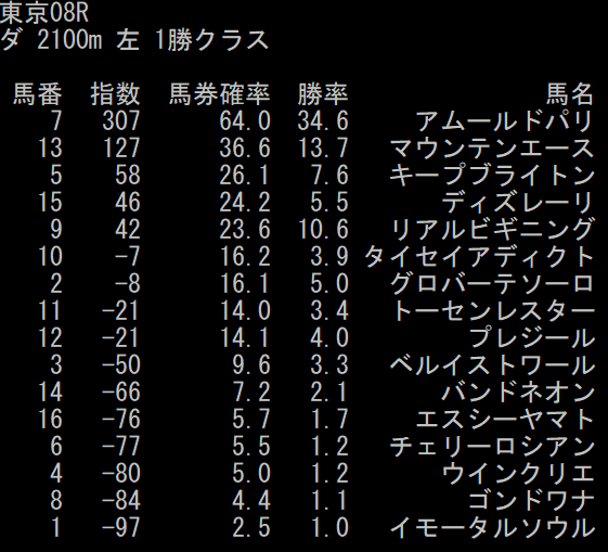 【中央競馬 1R～9R 前日予想 無料】 2024/06/23｜Skogkatter