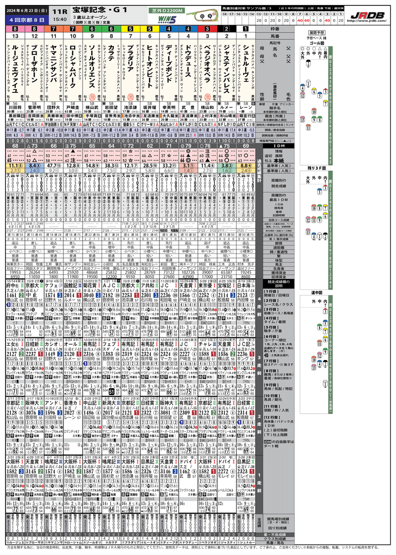6月23日(日)新ウェブレーシングペーパーをご覧いただけます【宝塚記念】｜JRDB 競馬アラカルト