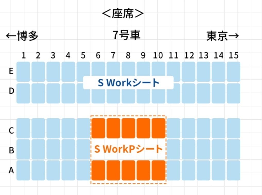 S Work Pシート体験記｜はた